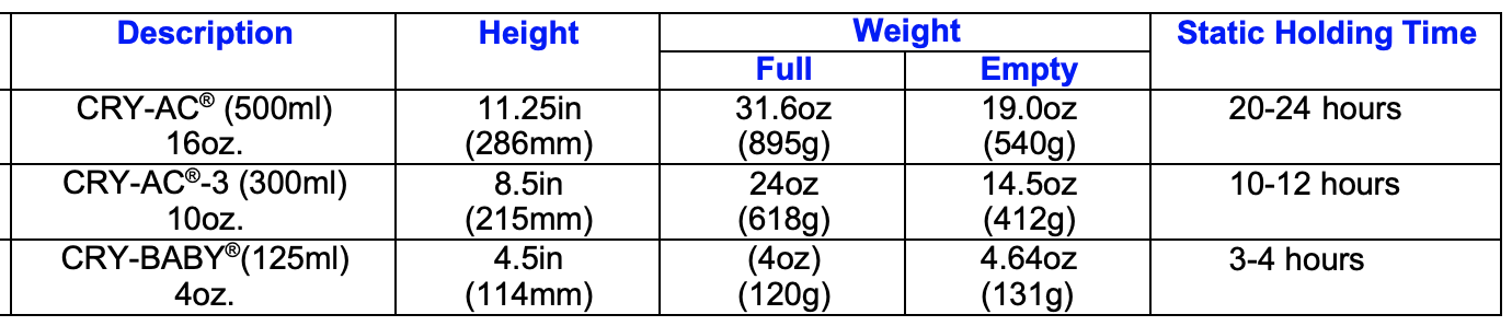 Cry-AC, Cry-AC 3 & CRY-BABY – INNOMED ASIA