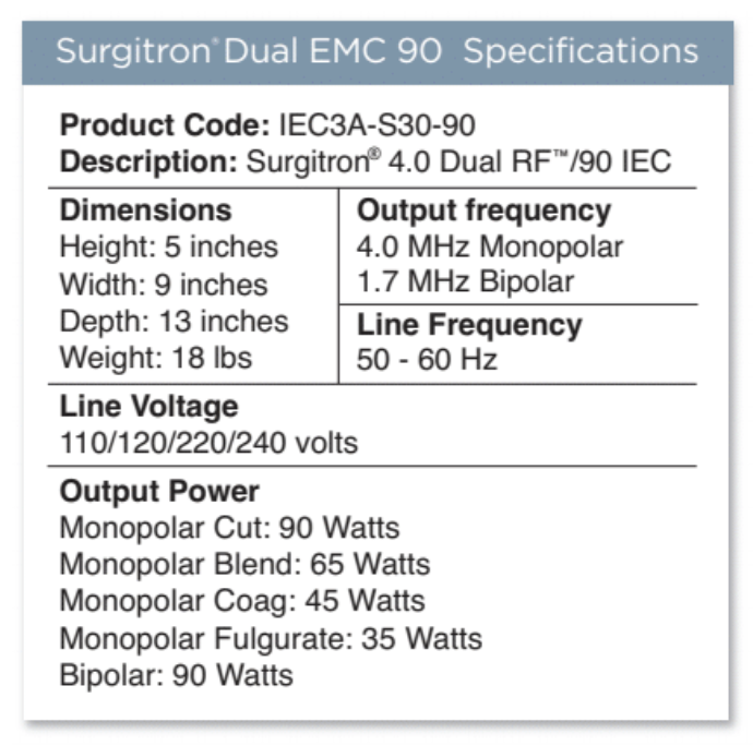EMC 90 – INNOMED ASIA